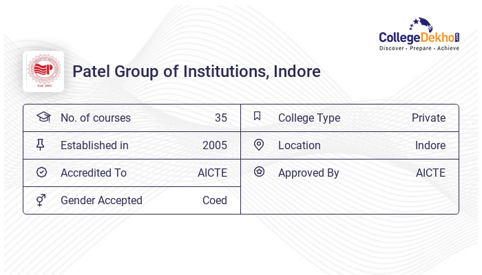 Patel Group of Institutions, Indore News & Updates 2024 - Notifications ...