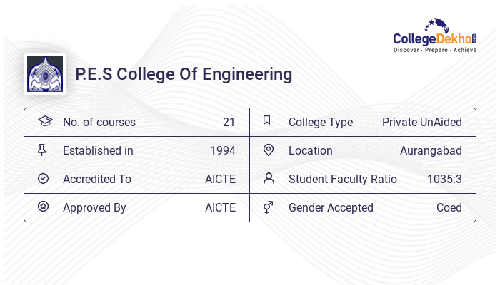 P.E.S College Of Engineering Aurangabad Campus Facilities - Hostel Fees ...