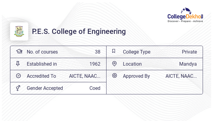 PESCE Mandya Campus Facilities - Hostel Fees, Infrastructure, Address