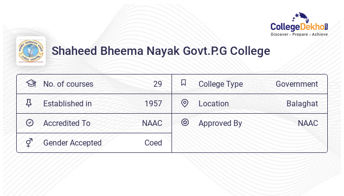 Shaheed Bheema Nayak Govt.P.G College Campus Facilities - Hostel Fees ...