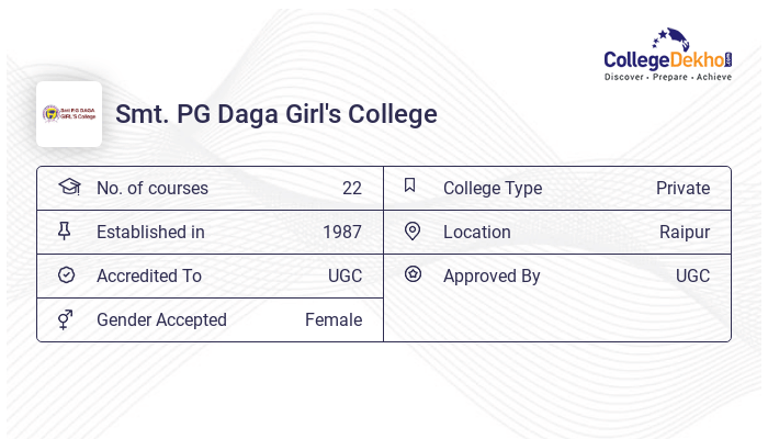 Smt. PG Daga Girl's College Campus Facilities - Hostel Fees ...