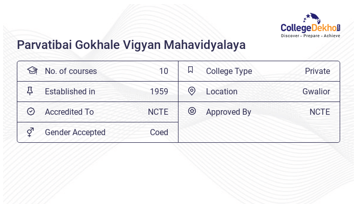Parvatibai Gokhale Vigyan Mahavidyalaya Campus Facilities - Hostel Fees ...