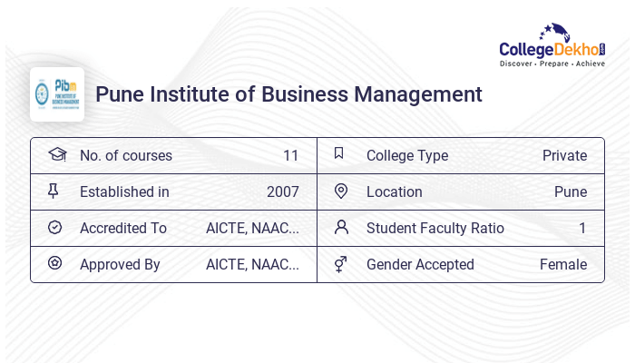 Pune Institute of Business Management - 2023 Admission, Fees, Courses ...