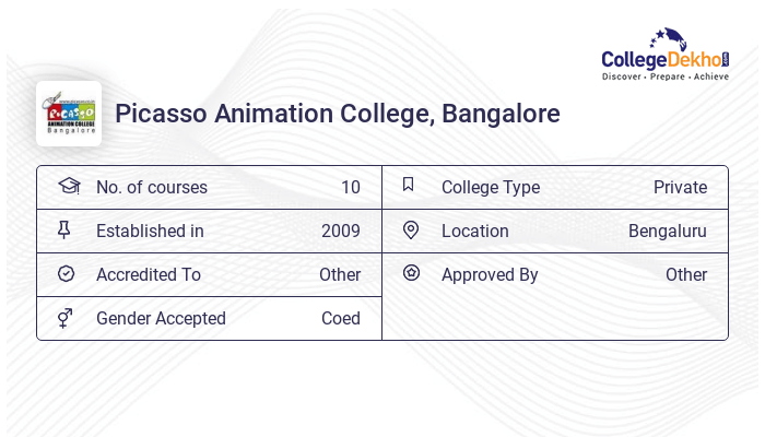 Picasso Animation College (PAC), Bangalore - Admission 2024, Fees ...
