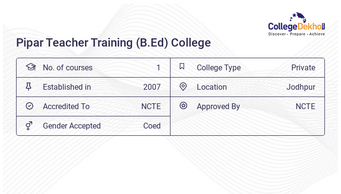 Pipar Teacher Training (B.Ed) College - Admission 2024, Fees, Courses ...