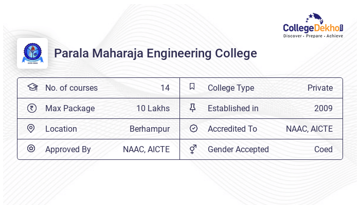 Parala Maharaja Engineering College OJEE Cut Off 2023, 2022, 2021