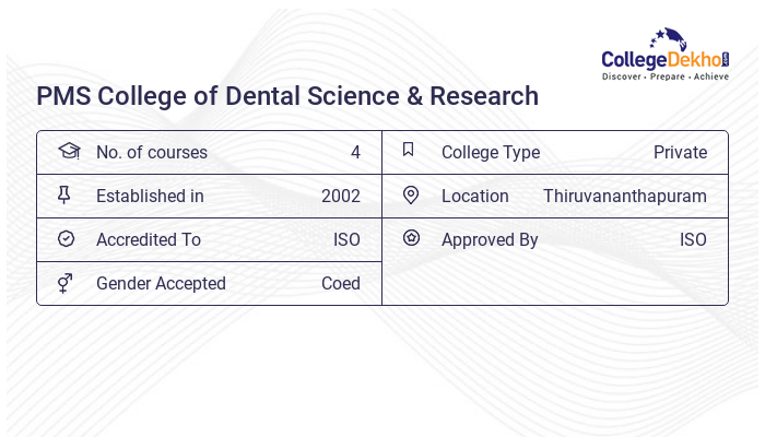 PMS College of Dental Science & Research Campus Facilities - Hostel ...