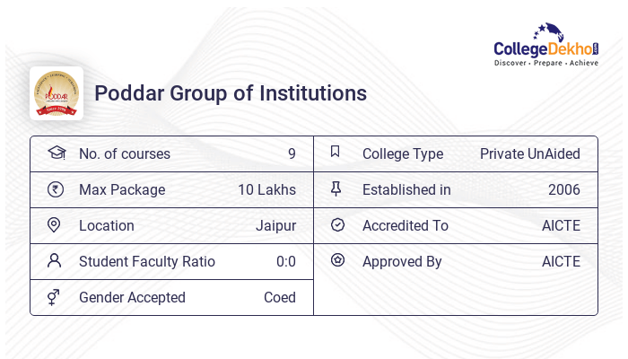 Poddar Group of Institutions - Admission 2024, Fees, Courses, Placement ...