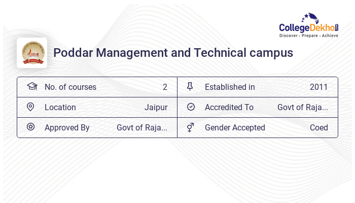 Poddar Management and Technical campus - Admission 2024, Fees, Courses ...