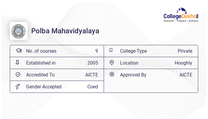 Polba Mahavidyalaya Fees Structure & Courses List 2024-25