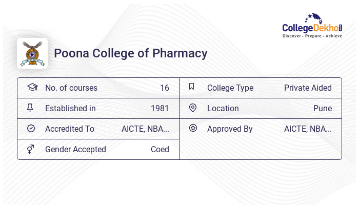 Poona College of Pharmacy - Admission 2024, Fees, Courses, Placement, Ranking