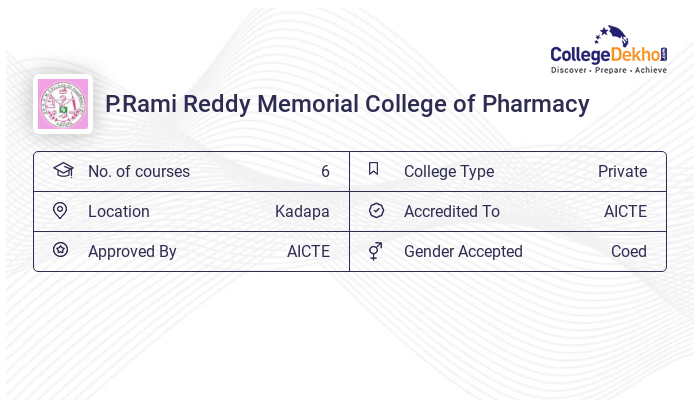 PRRMCP Kadapa Placements 2023 - Average & Highest Package, Percentage