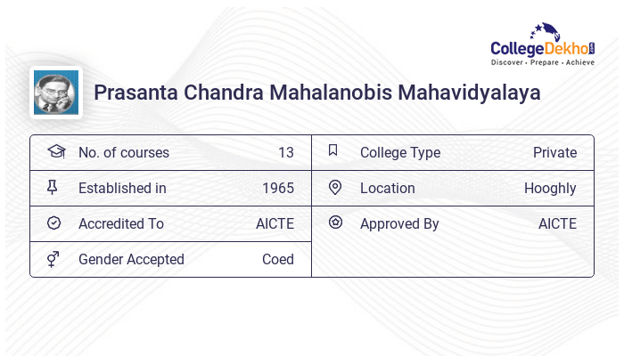 Prasanta Chandra Mahalanobis Mahavidyalaya Admission 2024 - Dates, Form ...