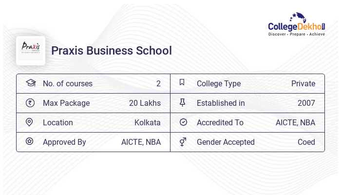 Praxis Business School - (PBS), Kolkata - 2023 Admission, Courses & Fees