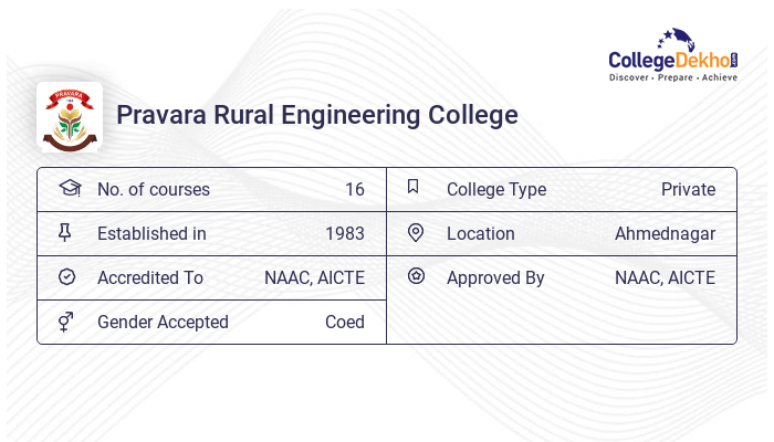 Pravara Rural Engineering College Latest News & Updates 2024