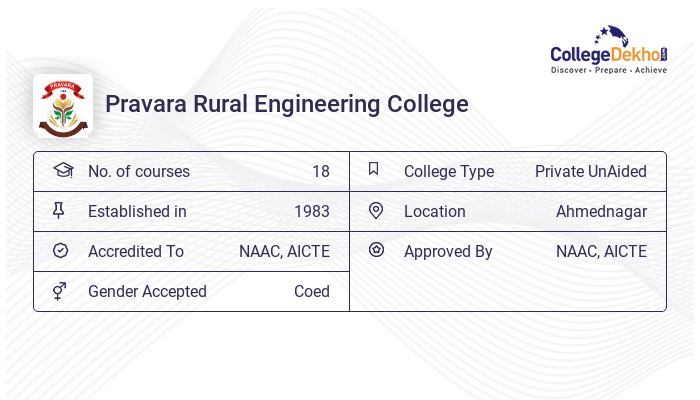 Pravara Rural Engineering College Campus Facilities - Hostel Fees ...