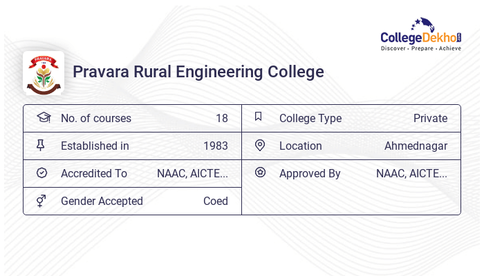 Pravara Rural Engineering College Campus Facilities - Hostel Fees ...
