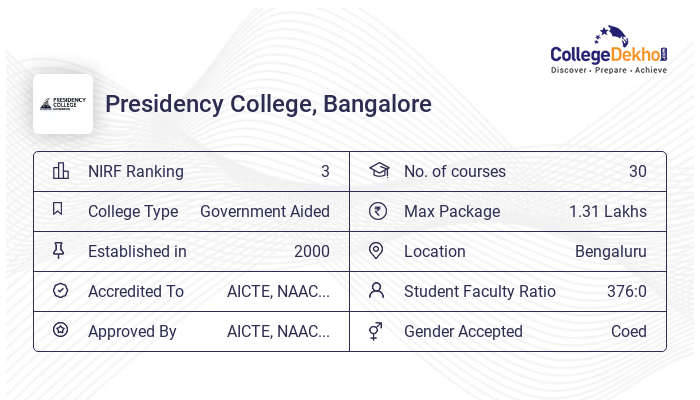 Presidency College (Autonomous) Placements 2023 - Average & Highest ...