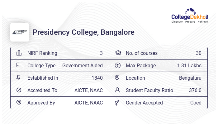 Presidency College (Autonomous) Placements 2023 - Average & Highest Package, Percentage