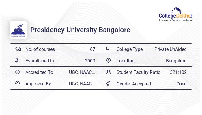 M.Tech at Presidency University Bangalore : Courses & Fees 2024
