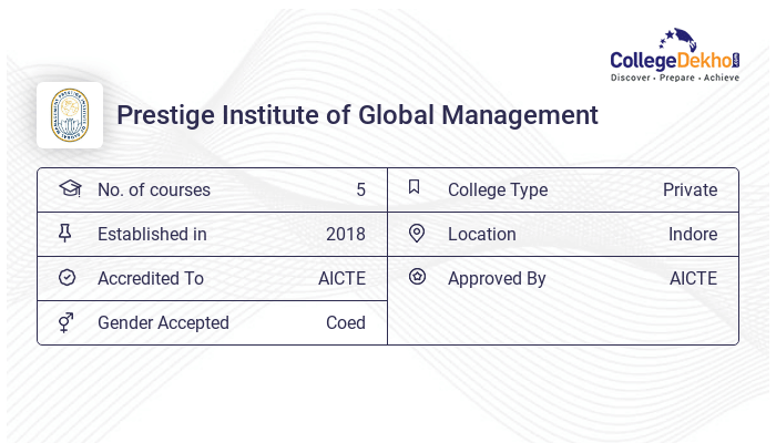 Prestige Institute of Global Management - 2024 Admission, Fees, Courses ...