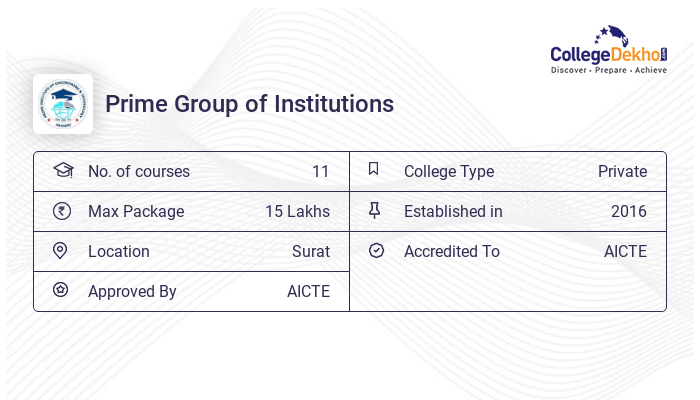 PIET - Admission 2024, Fees, Courses, Placement, Ranking