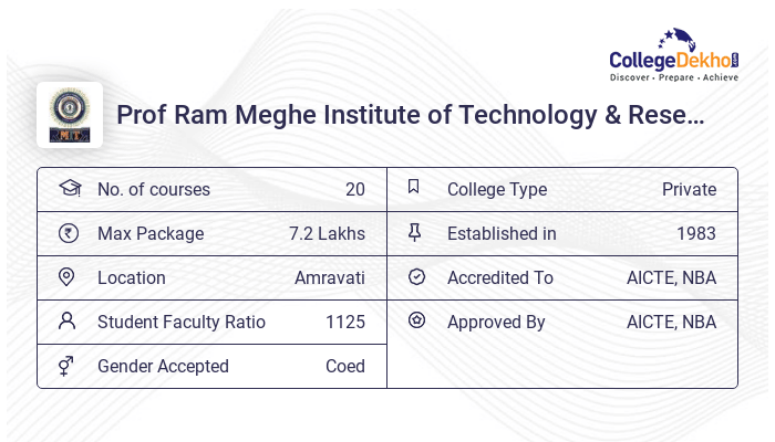 Prof Ram Meghe Institute of Technology & Research Admission 2024 ...