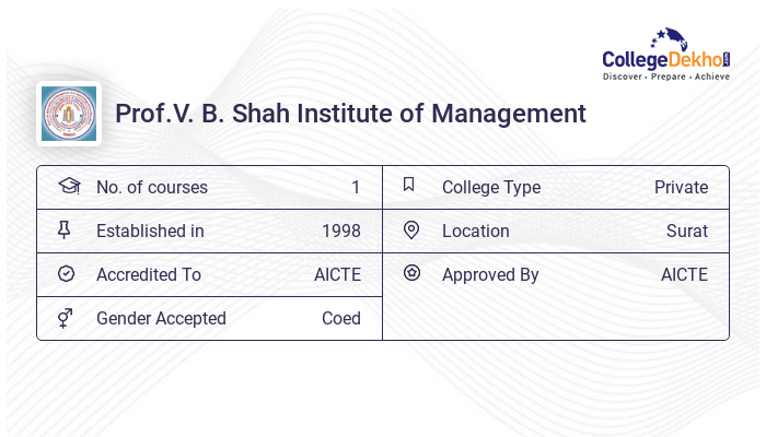Prof.V. B. Shah Institute of Management Admission 2024 - Dates, Form ...