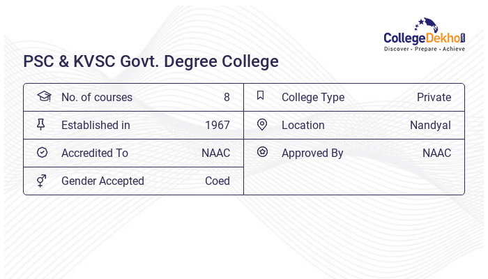 PSC & KVSC Govt. Degree College Nandyal Admission 2024 - Dates, Form ...