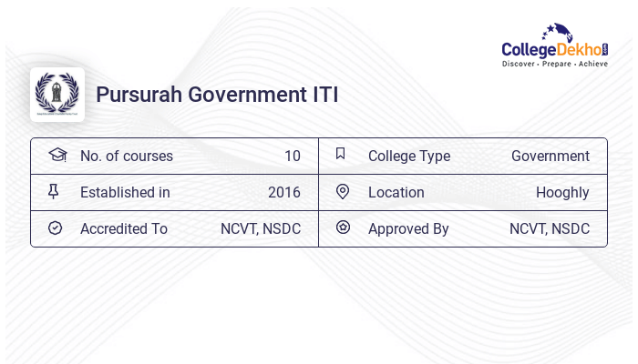 Pursurah Government ITI News & Updates 2024 - Notifications, Notice, Result