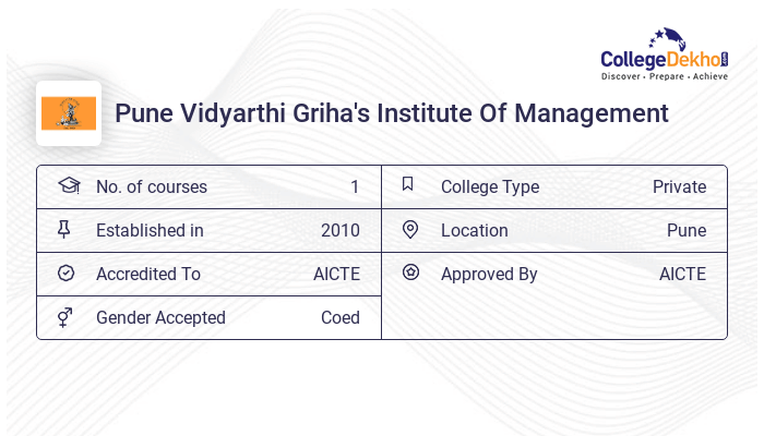 PVG Pune Admission 2024 - Dates, Form, Online Process, Fees