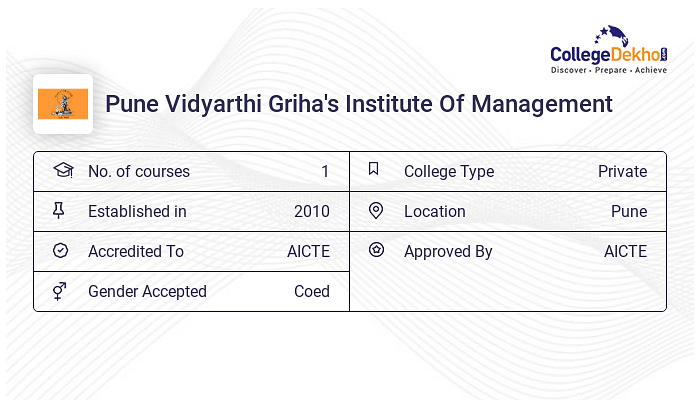 PVG Pune Placements 2023 - Average & Highest Package, Percentage PVG Pune Placements 2023 - Average & Highest Package, Percentage