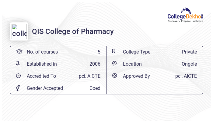 QIS College of Pharmacy - 2024 Admission, Fees, Courses, Ranking, Placement