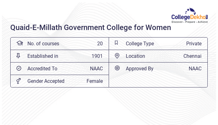 Quaid-E-Millath Government College for Women - Admission 2024, Fees, Courses, Placement, Ranking