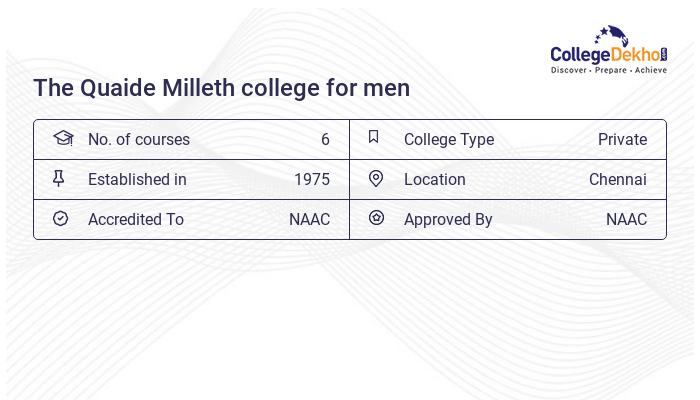 The Quaide Milleth college for men Admission 2024 - Dates, Form, Online ...