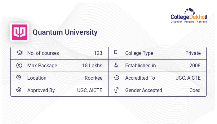 Quantum University, Roorkee: 2023 Fees, Placements, Courses, Admissions