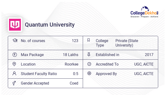 Fees Structure and Courses of Quantum University - B.Tech, MBA, MCA ...