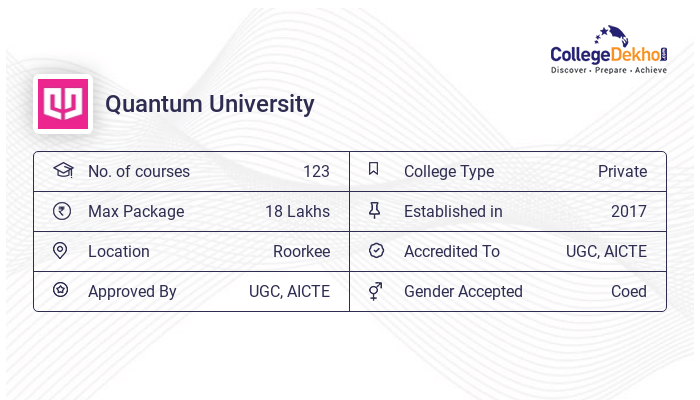 Quantum University Placements 2023 - Average & Highest Package, Percentage