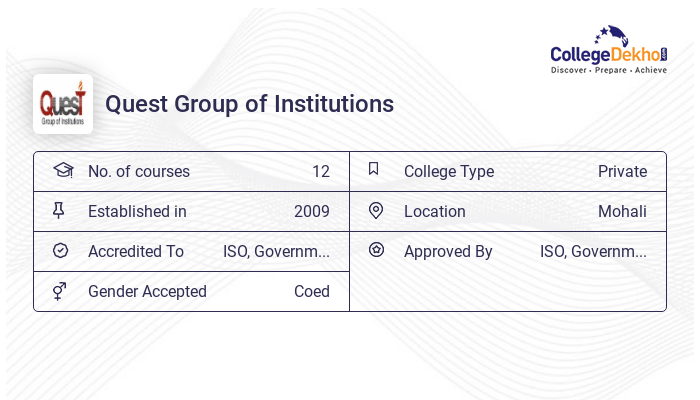 Quest Group of Institutions Admission 2024 - Dates, Form, Online ...