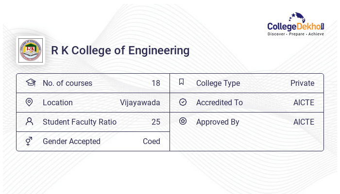 RKCE Vijayawada Campus Facilities - Hostel Fees, Infrastructure, Address