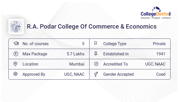 R.A. Podar College Of Commerce & Economics Fees Structure & Courses ...
