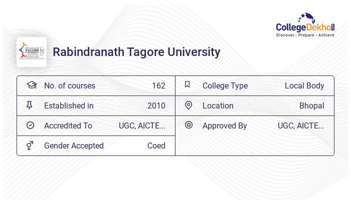 Rabindranath Tagore University Placements 2023 - Average & Highest ...