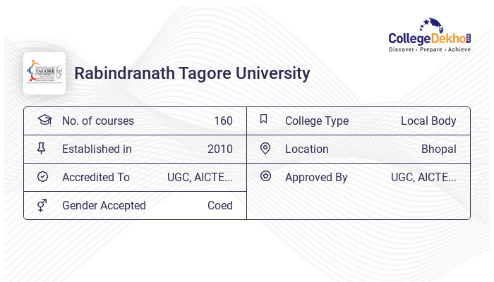 Diploma in Seed Production at Rabindranath Tagore University 2024 ...