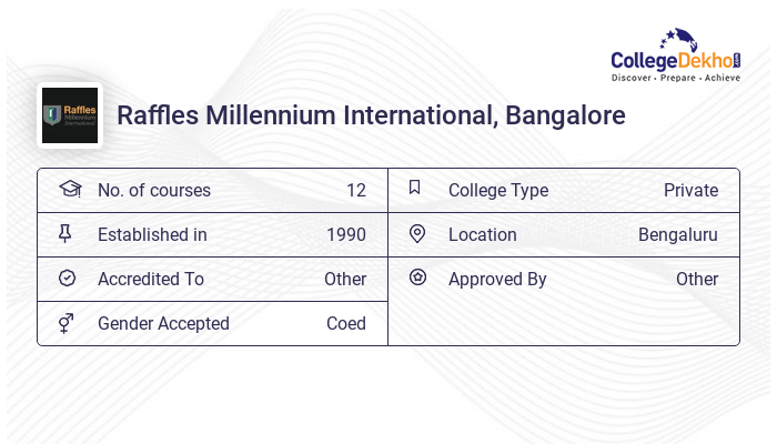 Raffles Millennium International (RMI), Bangalore Admission 2024 ...