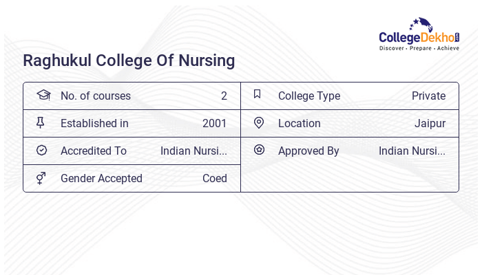 Raghukul College Of Nursing - Admission 2024, Fees, Courses, Placement ...