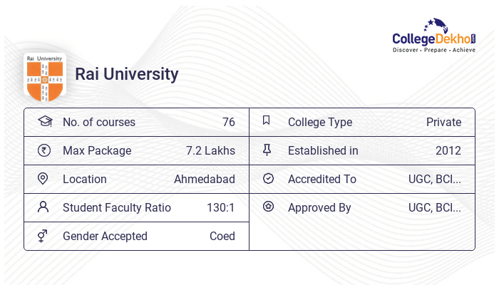 Rai University Admission 2024 - Dates, Form, Online Process, Fees