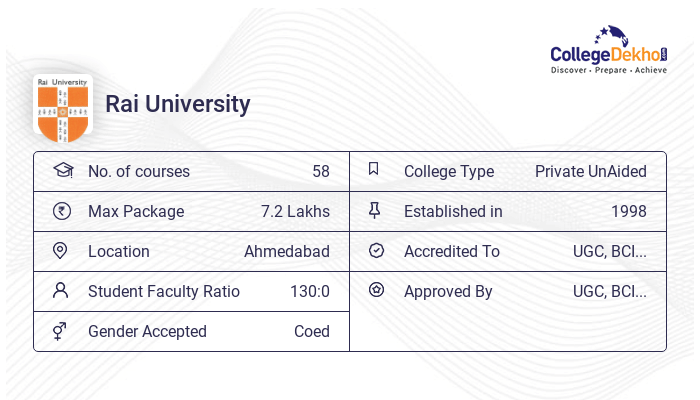 Rai University - Cut Off (Out), 2023 Admission, Fees, Courses, Ranking
