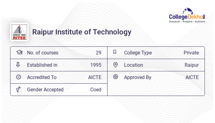 RITEE Raipur BCA: Fees, Admission 2024, Courses, Eligibility, Placements