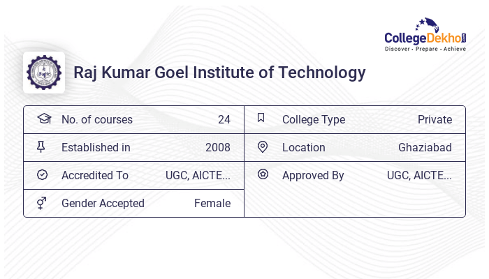 Raj Kumar Goel Institute of Technology - Admission 2024, Fees, Courses ...