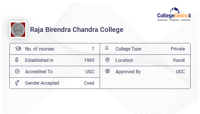 RBCC Kandi - Admission 2024, Fees, Courses, Placement, Ranking
